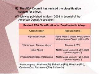 Base metal alloys | PPT