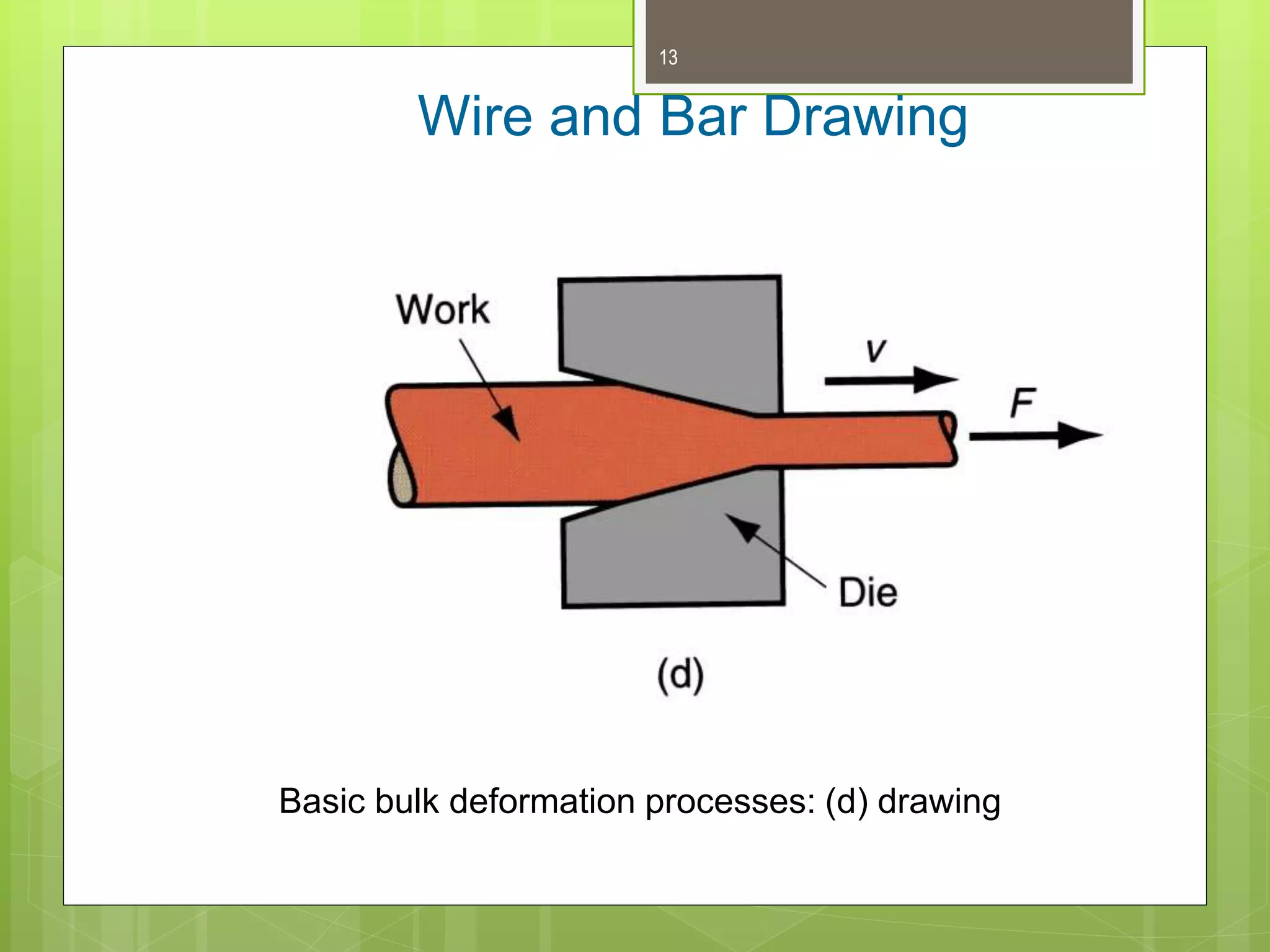 Manufacturing process and bulk forming | PPT