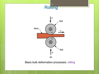 Manufacturing process and bulk forming | PPT