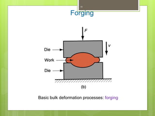 Manufacturing process and bulk forming | PPT