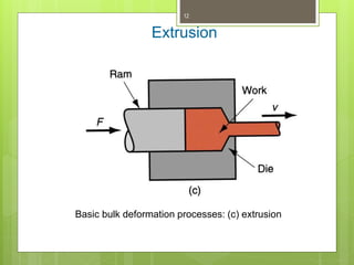 Manufacturing process and bulk forming | PPT