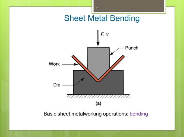 Manufacturing process and bulk forming | PPT
