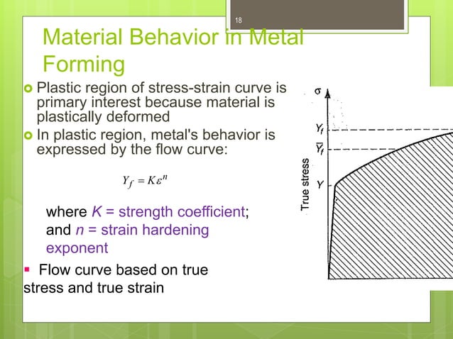 Manufacturing process and bulk forming | PPT