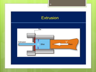 Manufacturing process and bulk forming | PPT