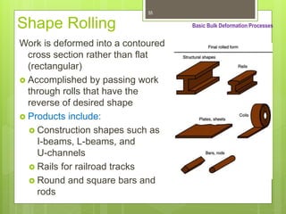 Manufacturing process and bulk forming | PPT