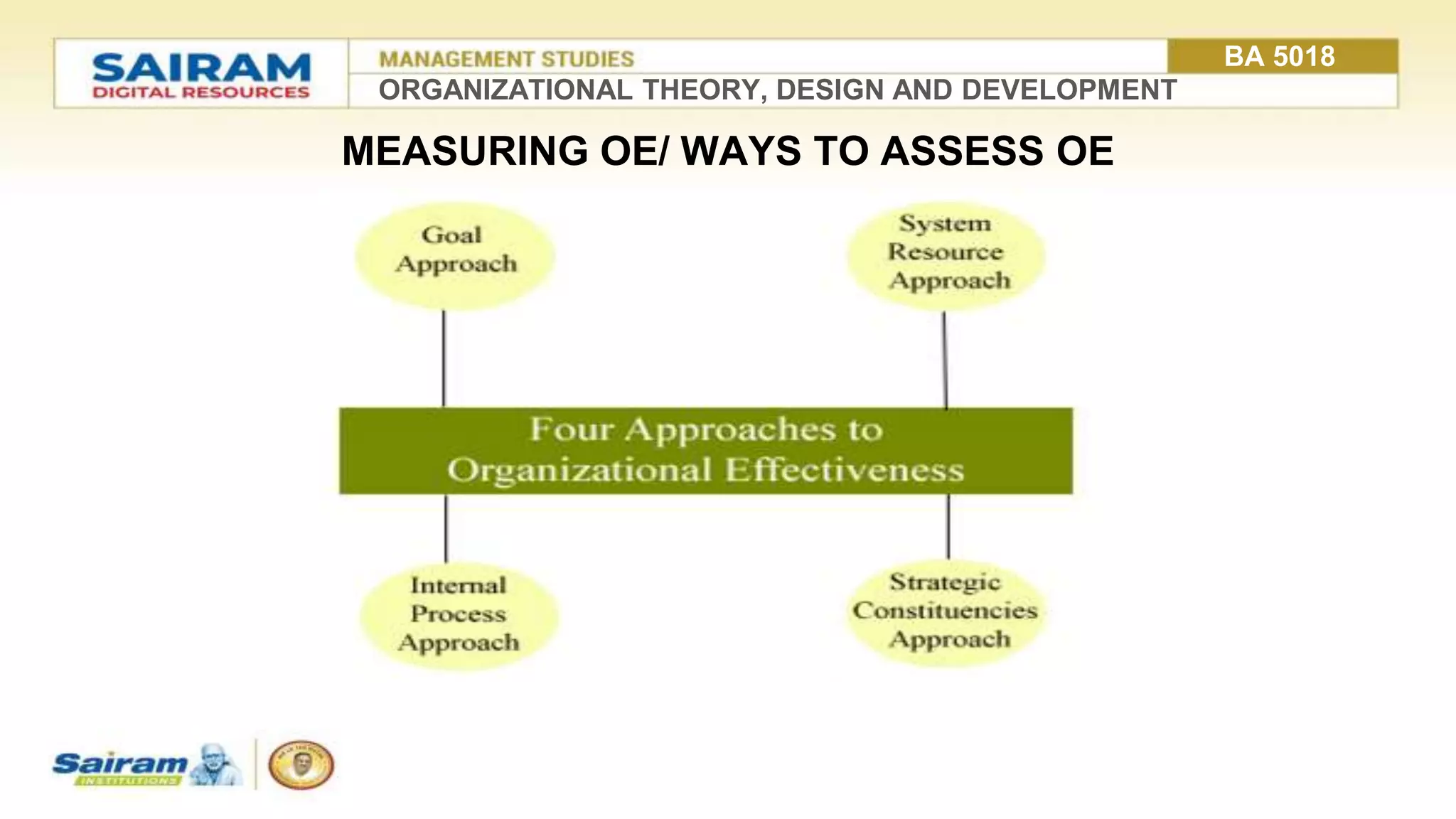 Organizational Theory Design and Development | PPT
