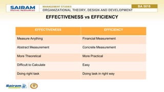 Organizational Theory Design and Development | PPTX