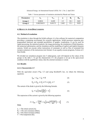 STUDY OF THE EQUIVALENT CIRCUIT OF A DYESENSITIZED SOLAR CELLS | PDF