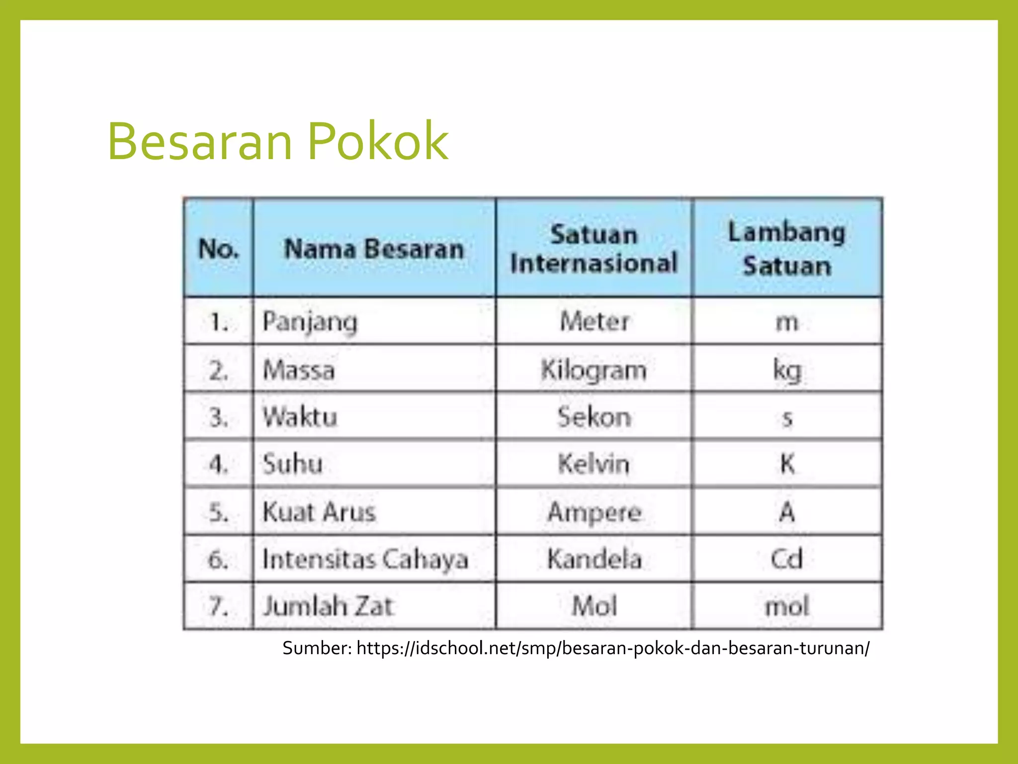 1.besaran dan satuan dalam farmasi | PPTX