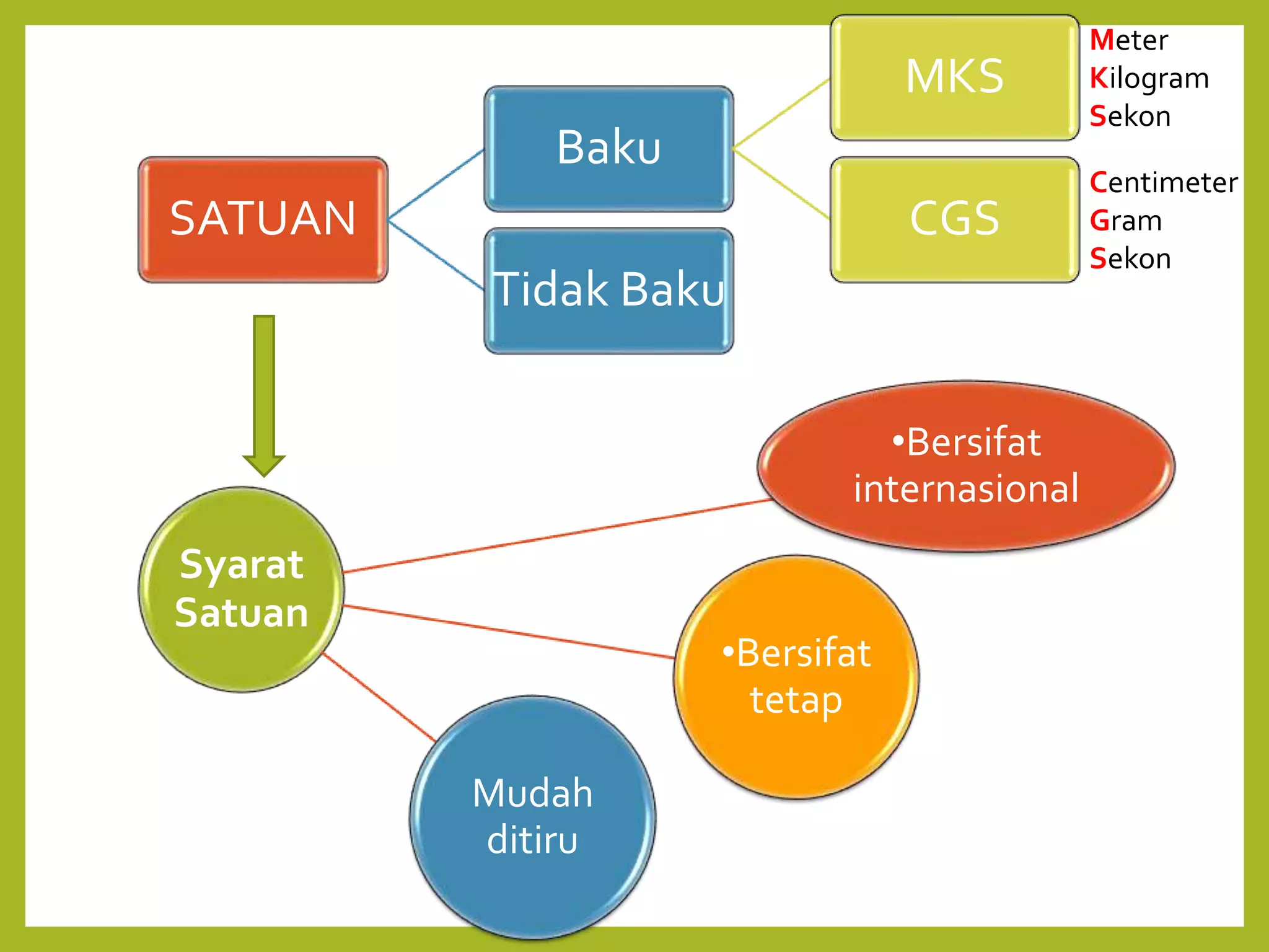 1.besaran dan satuan dalam farmasi | PPTX