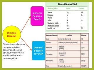 1.besaran dan satuan dalam farmasi | PPTX