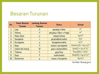 1.besaran dan satuan dalam farmasi | PPTX