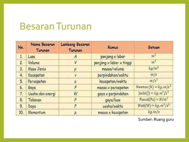 1.besaran dan satuan dalam farmasi | PPTX