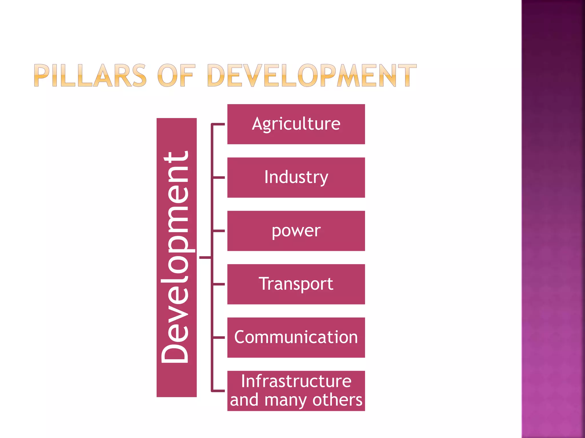 1.7.revised rural development in five year plans | PPT