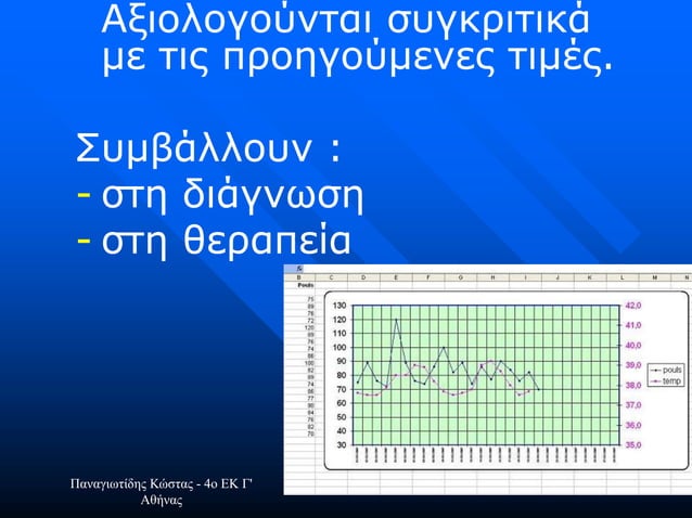 Ζωτικά σημεία - Εισαγωγή | PPTX