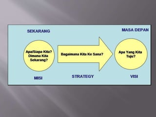 1. tb1 sm-ppt-atman riyanto-55119120016 | PPT