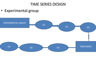 QUASI EXPERIMENTAL DESIGN . Type of Research Design. Research nursing ...