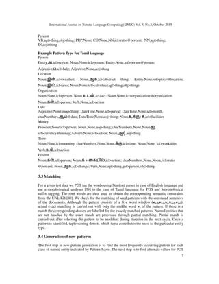 SEMI-SUPERVISED BOOTSTRAPPING APPROACH FOR NAMED ENTITY RECOGNITION | PDF