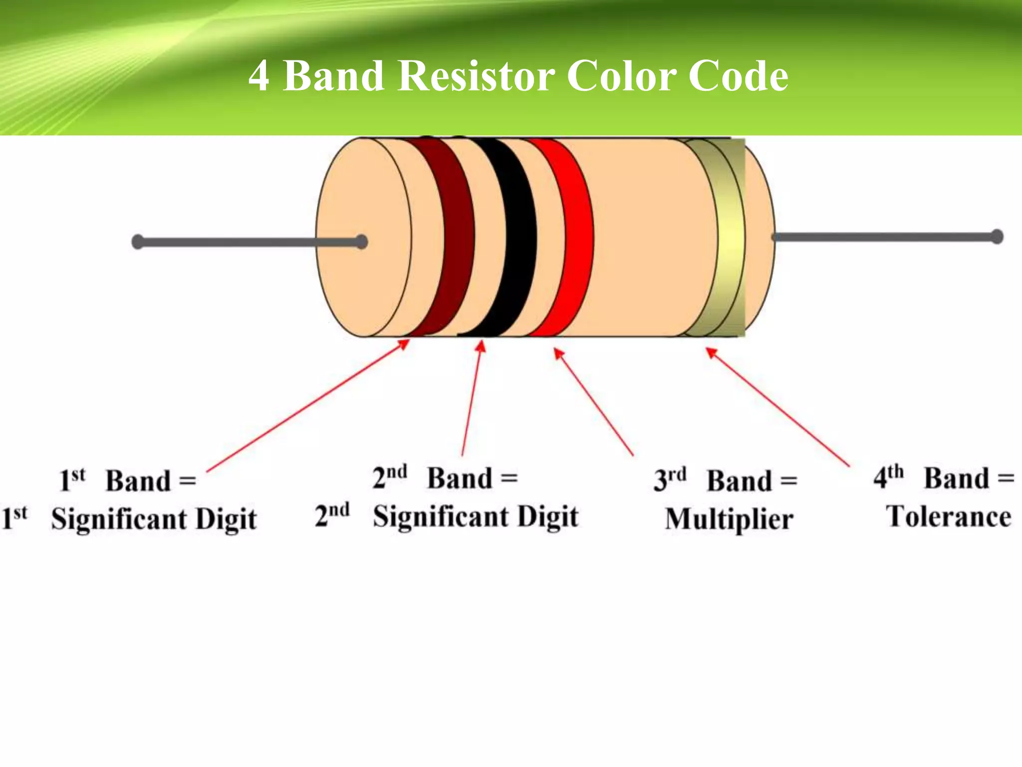 Resistor | PPT