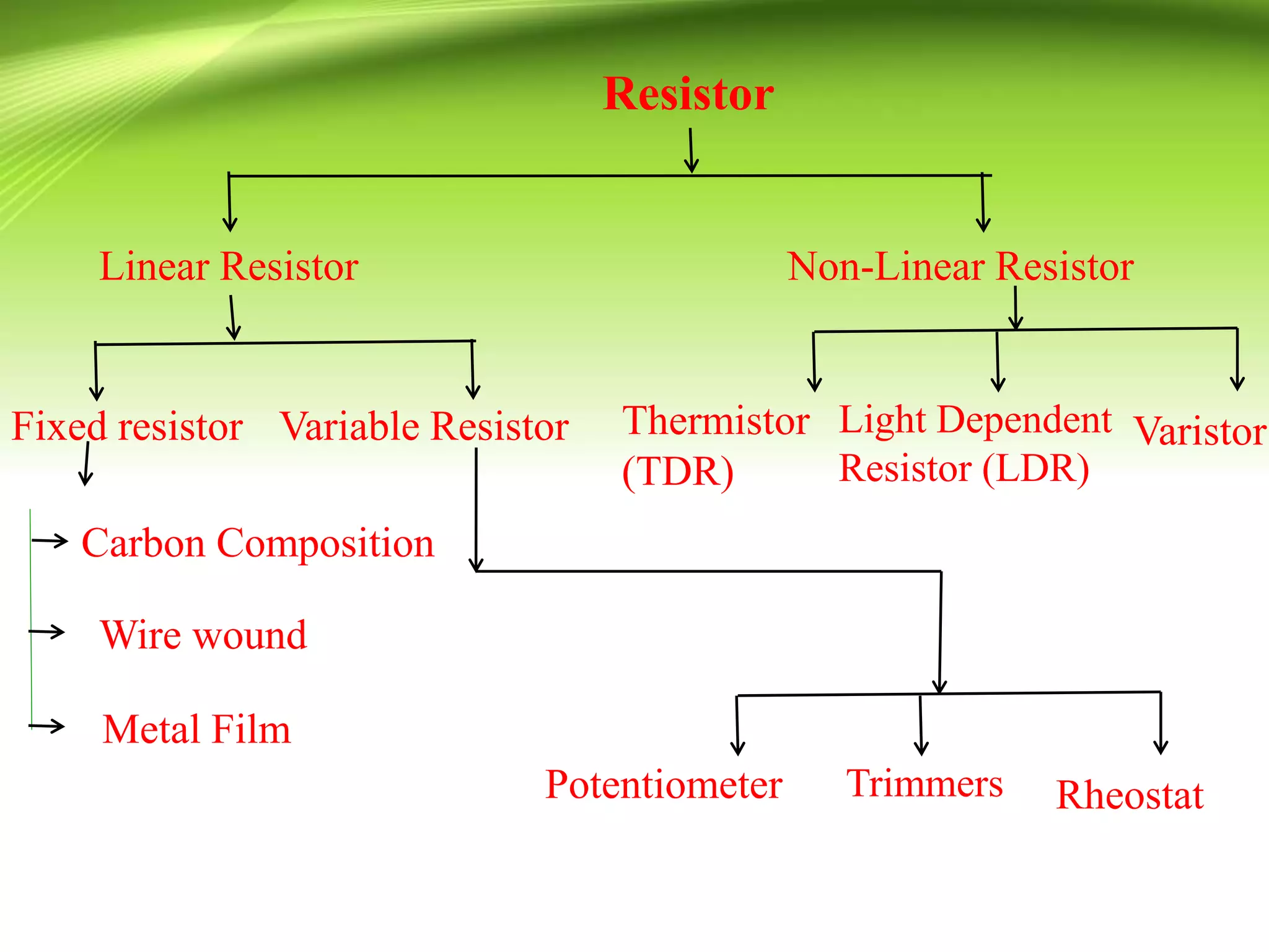 Resistor | PPT