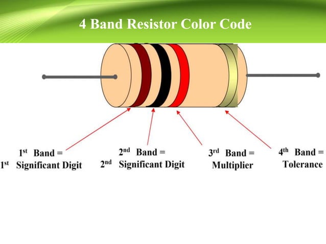 Resistor | PPT