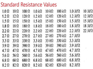 Resistor | PPT