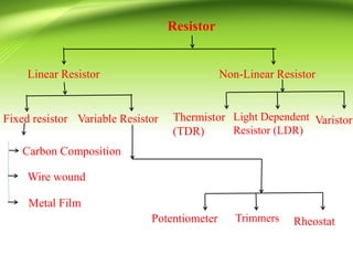 Resistor | PPT
