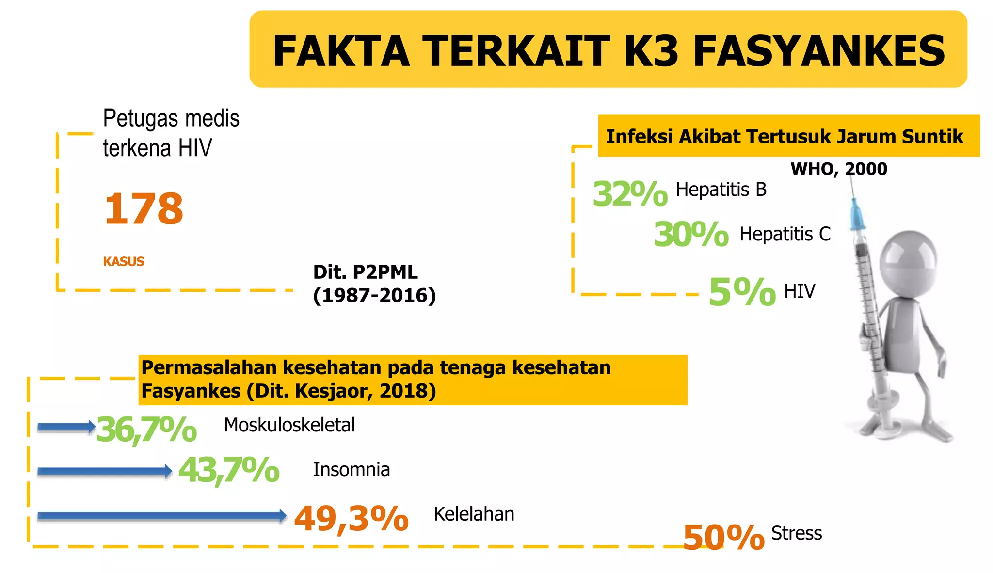 Kebijakan Kesehatan dan Keselamatan Kerja (K3) Fasyankes | PPTX