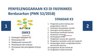 Kebijakan Kesehatan dan Keselamatan Kerja (K3) Fasyankes | PPTX