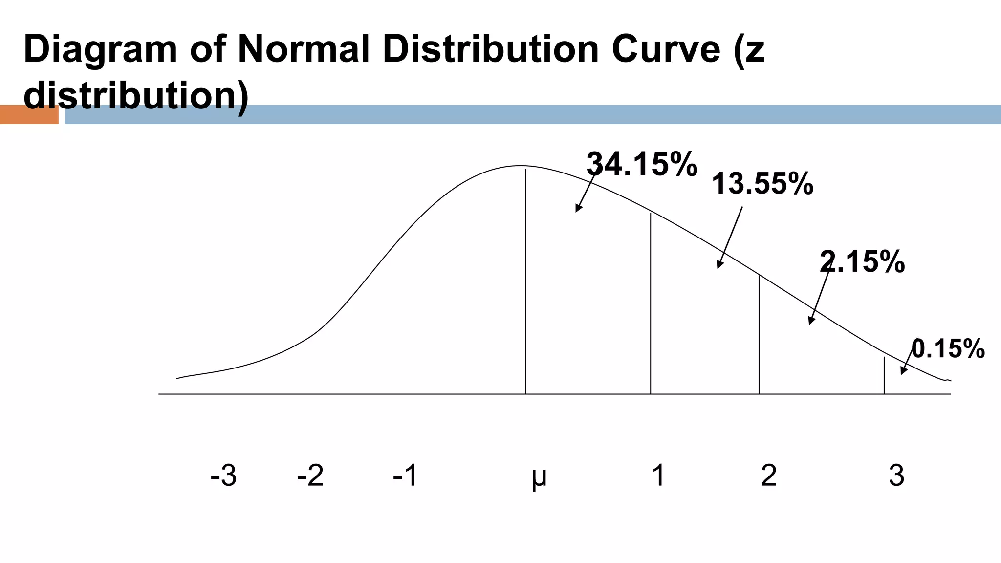 Normal Distribution – Introduction and Properties | PPTX | Physics ...