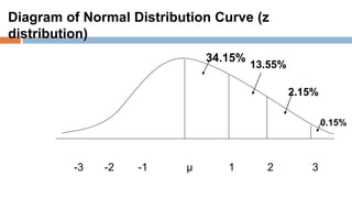 Normal Distribution – Introduction and Properties | PPTX