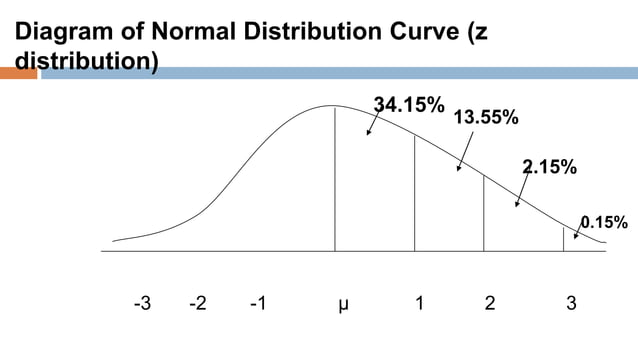 Normal Distribution – Introduction and Properties | PPTX | Physics ...