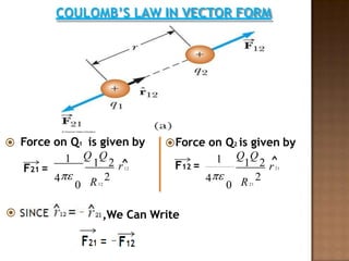 1.coulombs law | PPTX