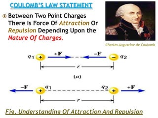 1.coulombs law | PPT