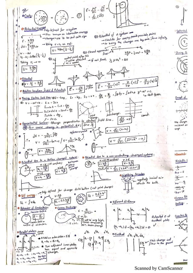 1. physics handwritten short notes | PDF