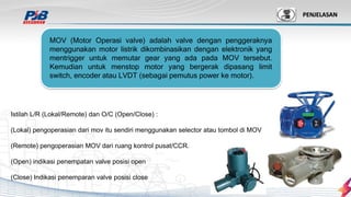 aktuator (motor operasi valve) | PPTX