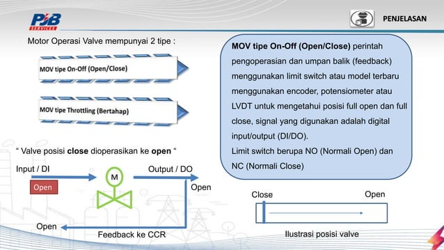 aktuator (motor operasi valve) | PPTX