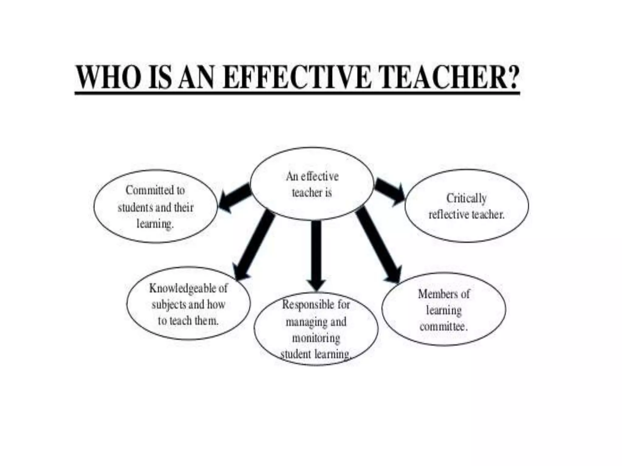 TEACHERS ROLE IN THE PRESENT SCENARIO | PPT