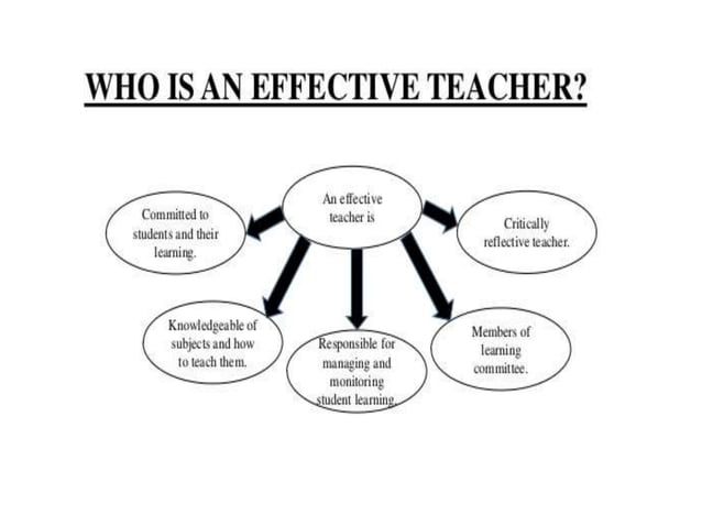 TEACHERS ROLE IN THE PRESENT SCENARIO | PPT