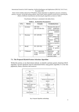 SVM &GA-CLUSTERING BASED FEATURE SELECTION APPROACH FOR BREAST CANCER DETECTION | PDF