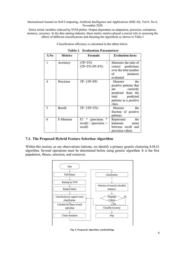 SVM &GA-CLUSTERING BASED FEATURE SELECTION APPROACH FOR BREAST CANCER DETECTION | PDF