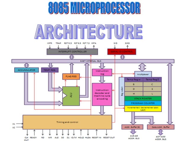 ME8791 Mechatronics (vk-ssm) | PPTX | Computing | Technology & Computing