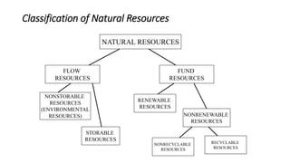 1. natural resources and types | PPT