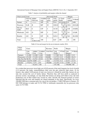 VIETNAM TEA INDUSTRY: AN ANALYSIS FROM VALUE CHAIN APPROACH | PDF
