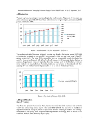 VIETNAM TEA INDUSTRY: AN ANALYSIS FROM VALUE CHAIN APPROACH | PDF