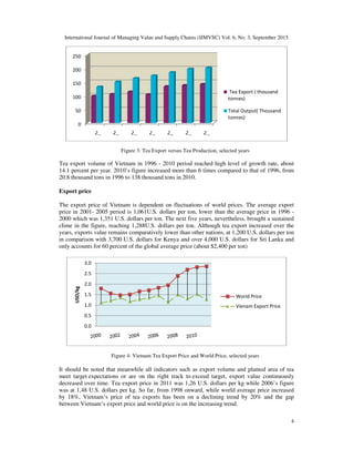 VIETNAM TEA INDUSTRY: AN ANALYSIS FROM VALUE CHAIN APPROACH | PDF