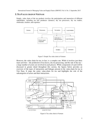 VIETNAM TEA INDUSTRY: AN ANALYSIS FROM VALUE CHAIN APPROACH | PDF