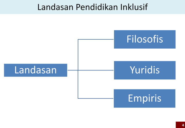 Konsep Pendidikan Inklusif | PPTX