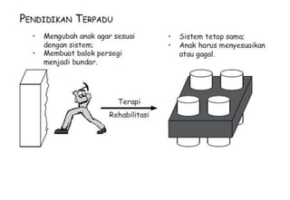 Konsep Pendidikan Inklusif | PPTX