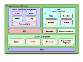 1. Spring intro IoC | PPT